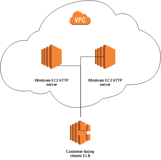 DevOpsChat Articles - Migrating from an In-House Deployment Agent to ... DevOpsChat Articles - Migrating from an In-House Deployment Agent to ...