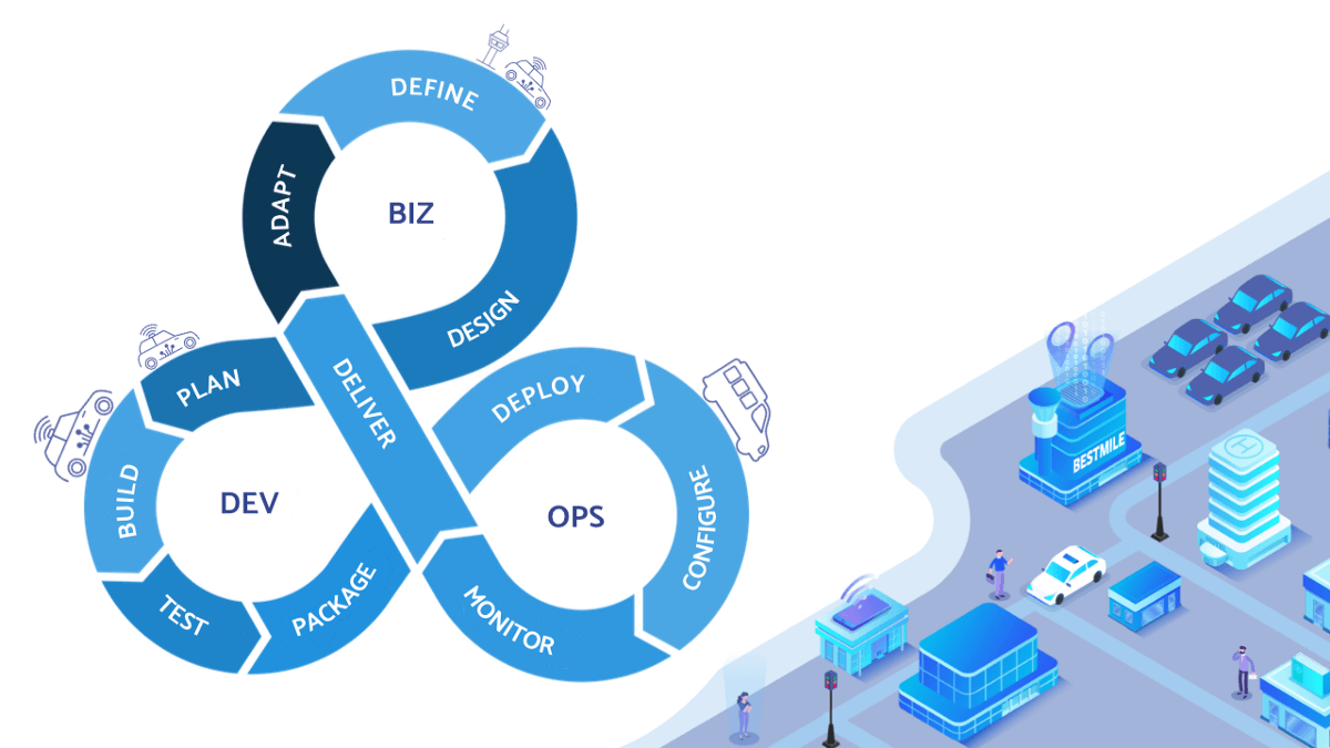 DevOpsChat Articles - Continuous Development of our Mobility Platform DevOpsChat Articles - Continuous Development of our Mobility Platform