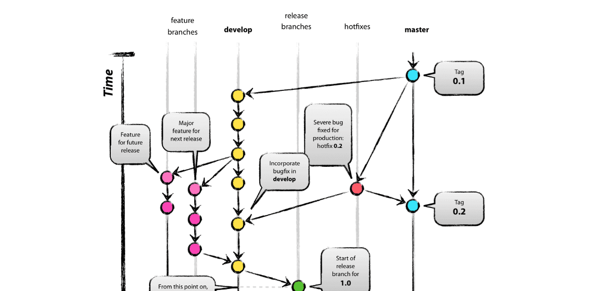 DevOpsChat Articles - Azure DevOps — Code Branch Policy DevOpsChat Articles - Azure DevOps — Code Branch Policy