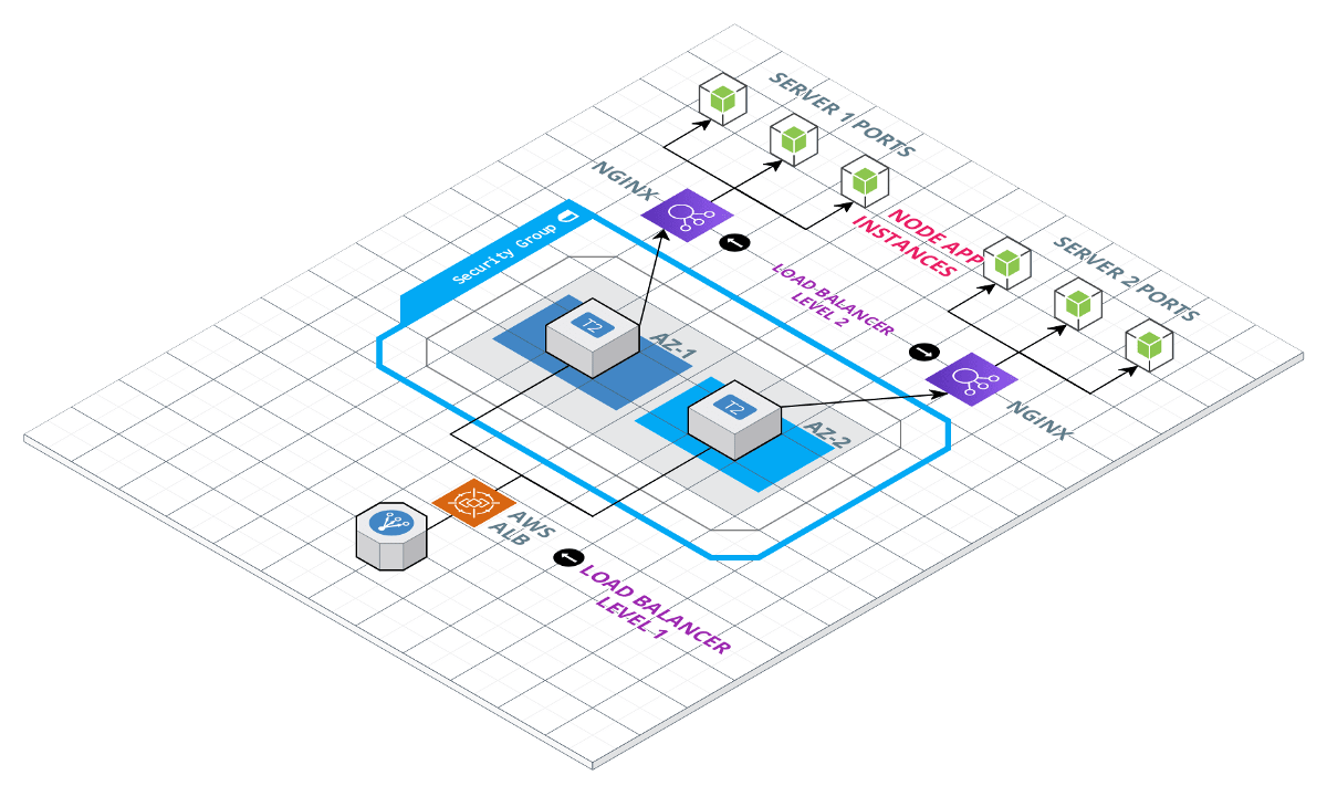 DevOpsChat Articles - Build a highly available Node.js application ... DevOpsChat Articles - Build a highly available Node.js application ...