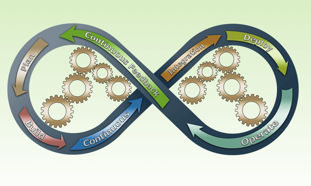 Devopschat Articles Datafold Integrates With Dbt Automates Sql Based Data Testing