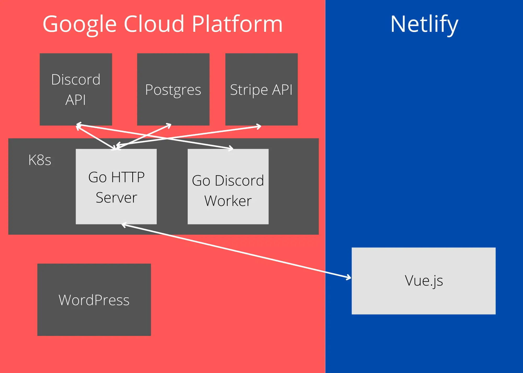 DevOpsChat Articles - An Overview of Boot.dev's Full-Stack Architecture