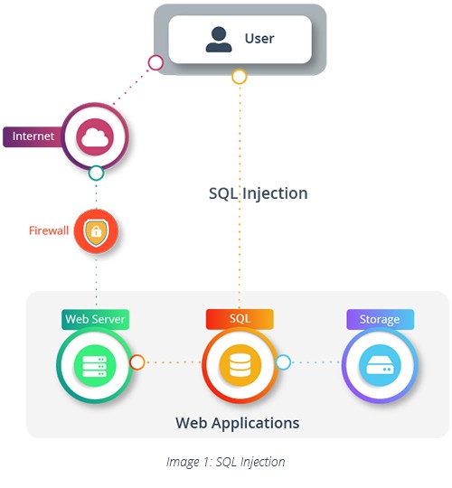 Larachat Articles High Risk Vulnerabilities In Php Web Applications