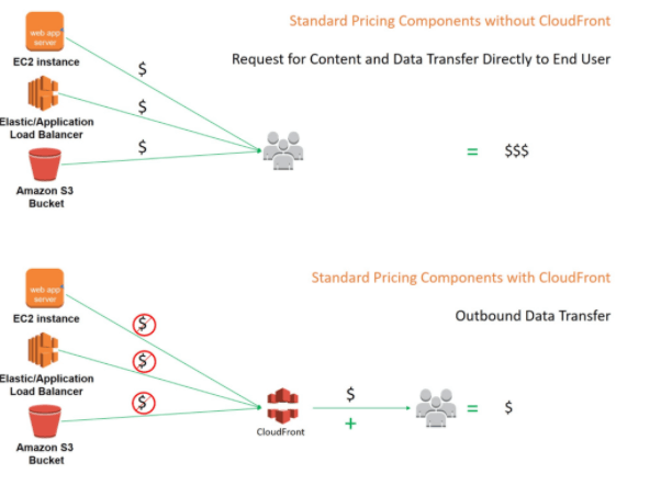 Devopschat Articles How To Serve Both Static And Dynamic Via