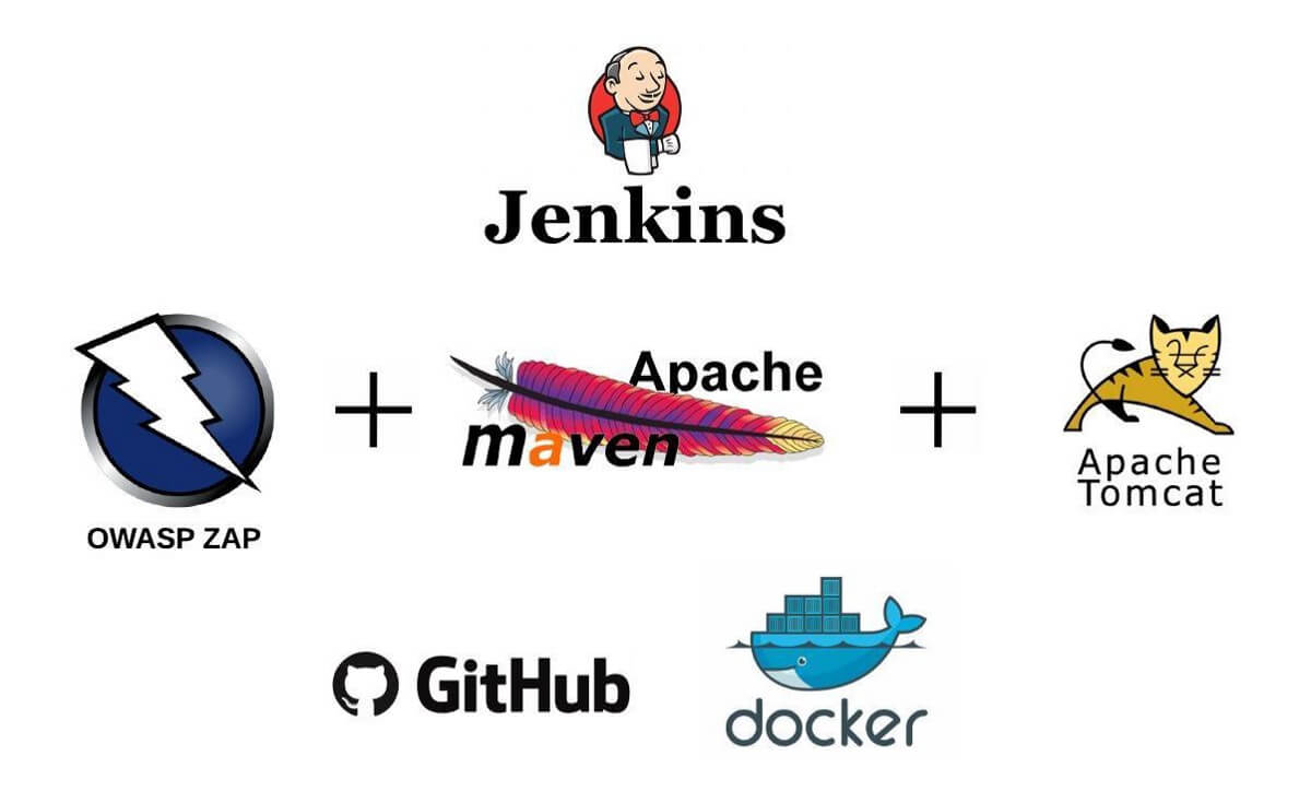Devopschat Articles Devsecops Ci Cd Web Application Testing Using