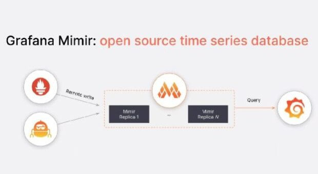 DevOpsChat Articles - The Great Grafana Mimir and Cortex Split