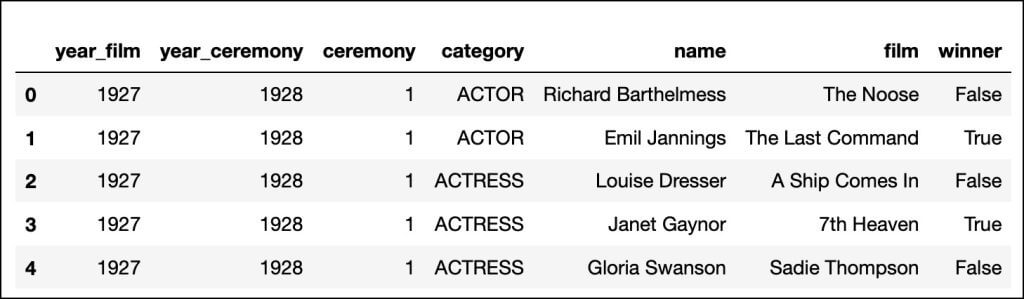 DevOpsChat Articles - Tutorial: Use Chroma and OpenAI to Build a Custom Q&A Bot