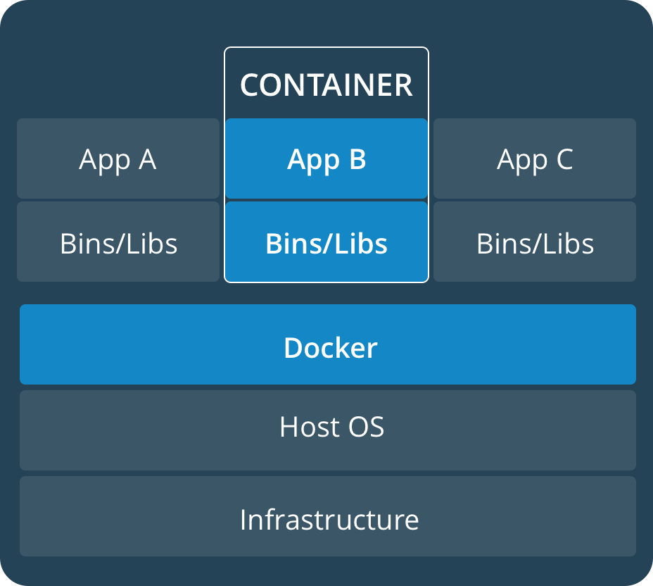 DevOpsChat Articles - Docker Get Started DevOpsChat Articles - Docker Get Started