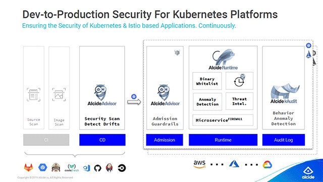 Devopschat Articles Ensuring Security Across Kubernetes Deployments 3658