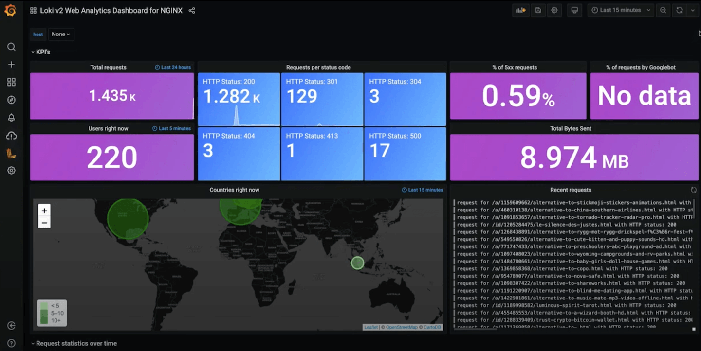 DevOpsChat Articles - Grafana Adds Logging to Its Enterprise ...