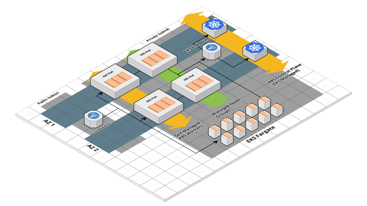 DevOpsChat Articles - Comprehensive Guide to EKS Worker Nodes