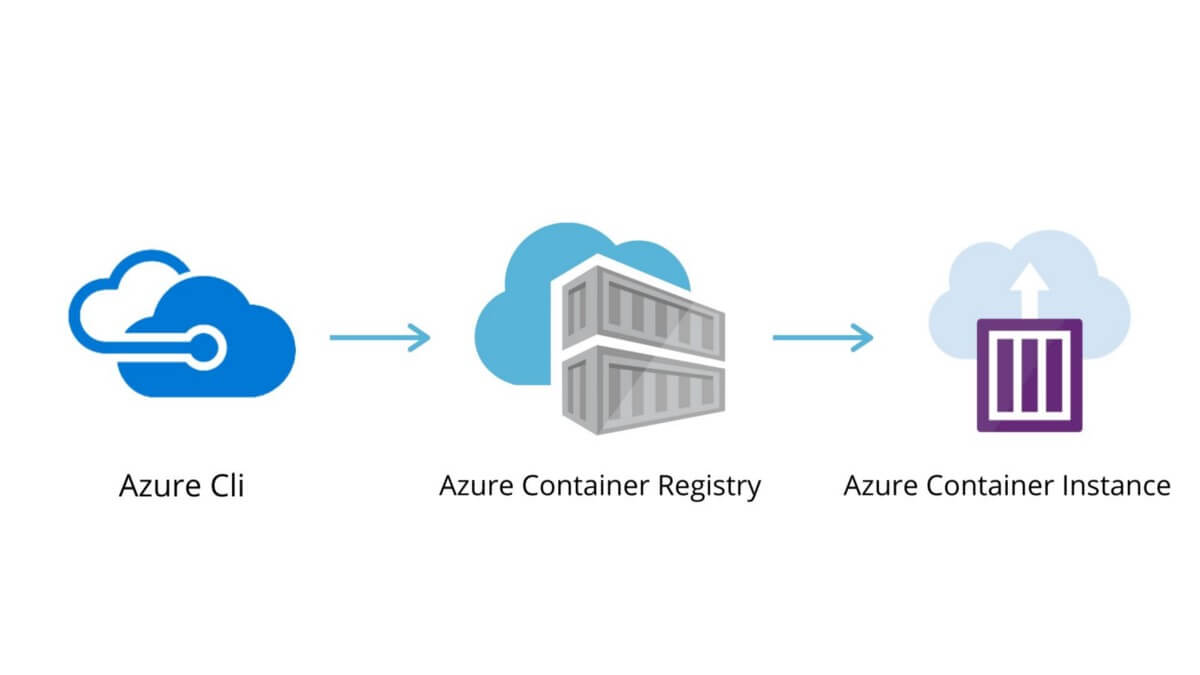 DevOpsChat Articles - Deploying containers on Microsoft Azure DevOpsChat Articles - Deploying containers on Microsoft Azure