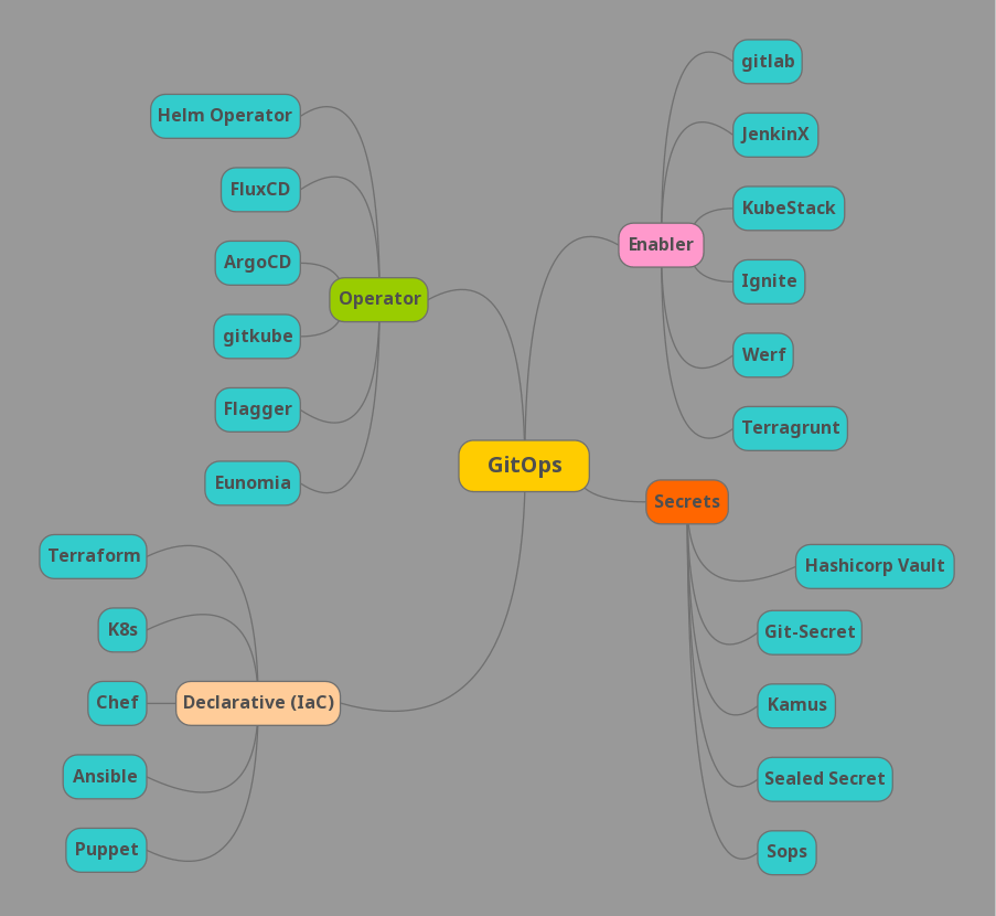 DevOpsChat Articles - GitOps — Evolution of DevOps DevOpsChat Articles - GitOps — Evolution of DevOps