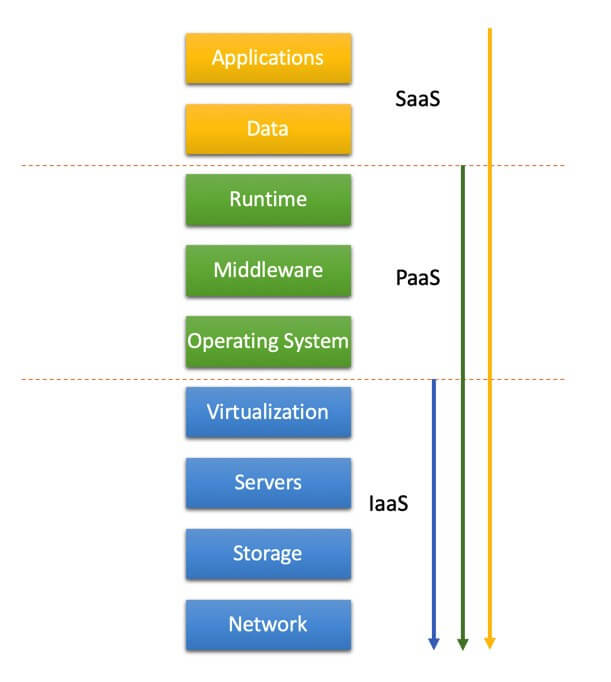 DevOpsChat Articles - Journey to Container Orchestration! DevOpsChat Articles - Journey to Container Orchestration!