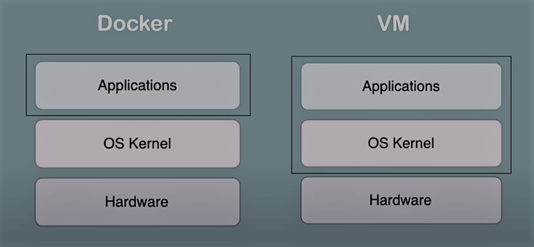 DevOpsChat Articles - Docker vs Virtual Machine