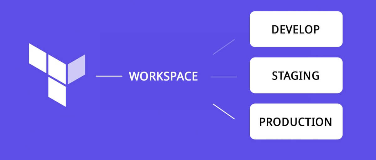 DevOpsChat Articles - Manage multiple Terraform environments DevOpsChat Articles - Manage multiple Terraform environments
