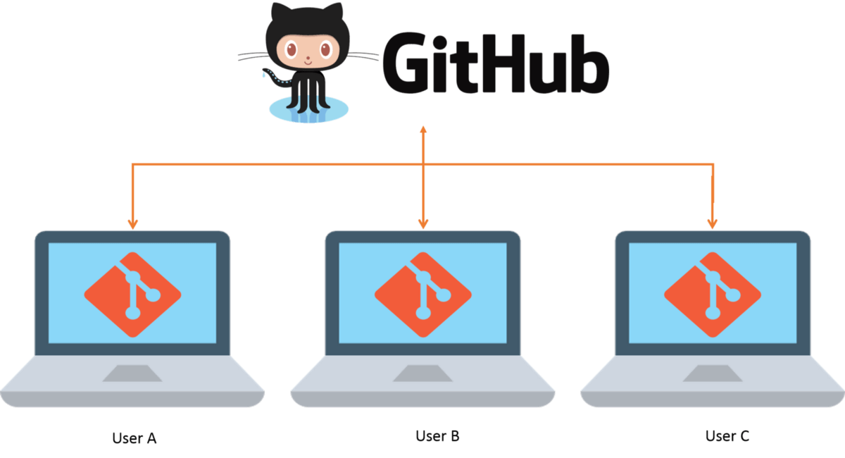 DevOpsChat Articles - How to add multiple git accounts on the same ... DevOpsChat Articles - How to add multiple git accounts on the same ...