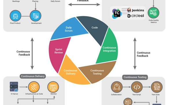 DevOpsChat Articles - DevOps Best Practices DevOpsChat Articles - DevOps Best Practices