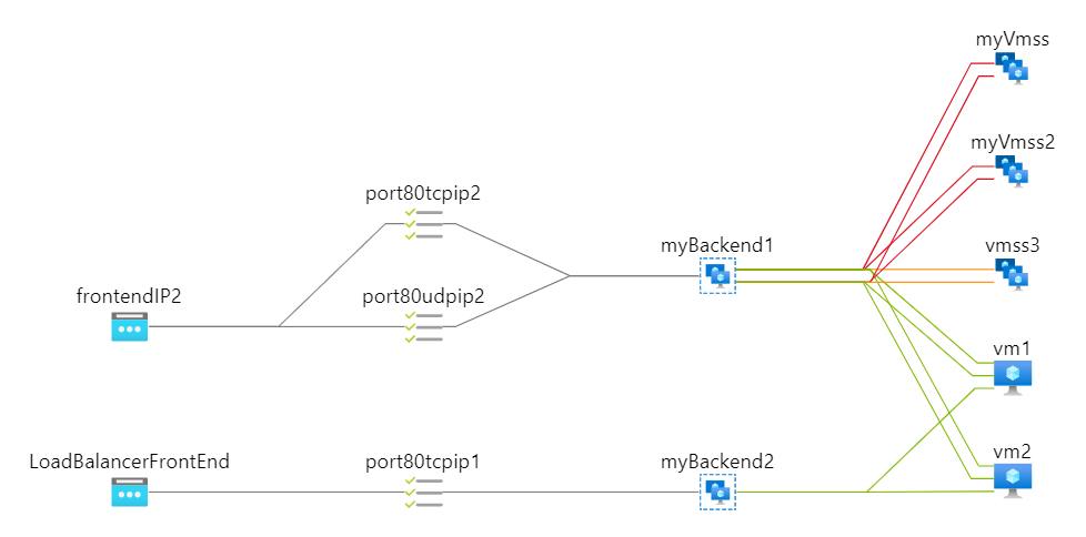 DevOpsChat Articles - Introducing Azure Load Balancer insights using ... DevOpsChat Articles - Introducing Azure Load Balancer insights using ...