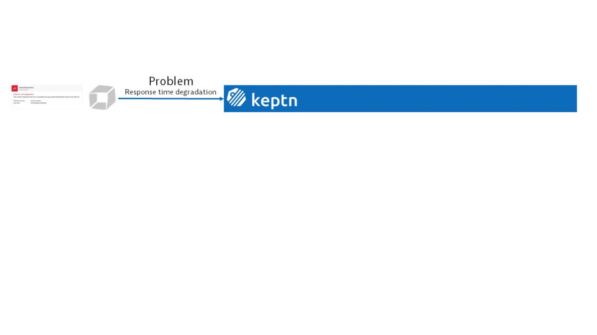 DevOpsChat Articles - Closed-loop Remediation with custom Integrations DevOpsChat Articles - Closed-loop Remediation with custom Integrations