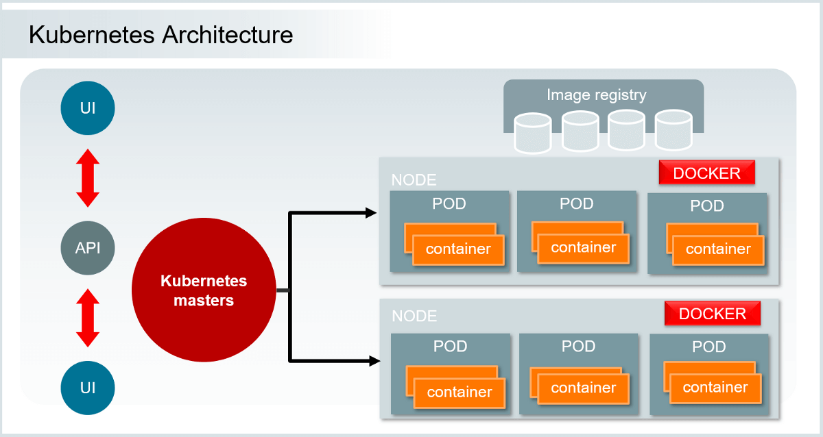 DevOpsChat Articles - Deploying Applications to Container Engine for ... DevOpsChat Articles - Deploying Applications to Container Engine for ...
