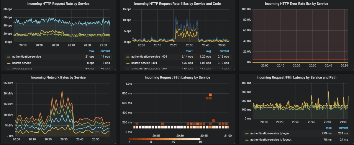 DevOpsChat Articles - Minimal Monitoring for Production Services DevOpsChat Articles - Minimal Monitoring for Production Services