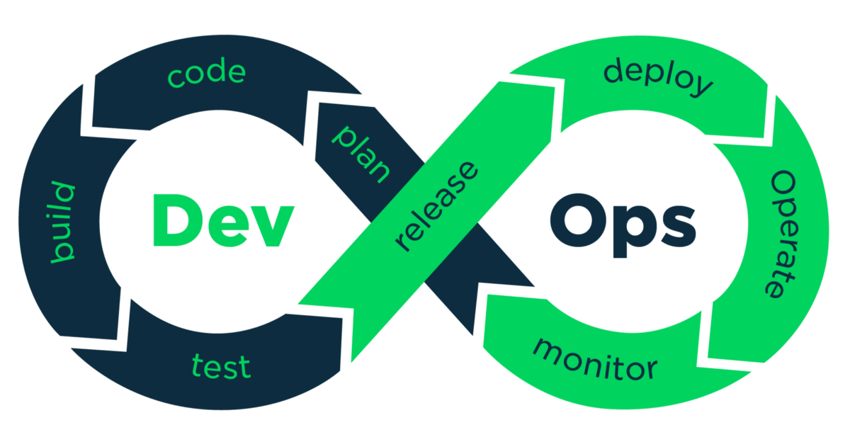 DevOpsChat Articles - What is DevOps?