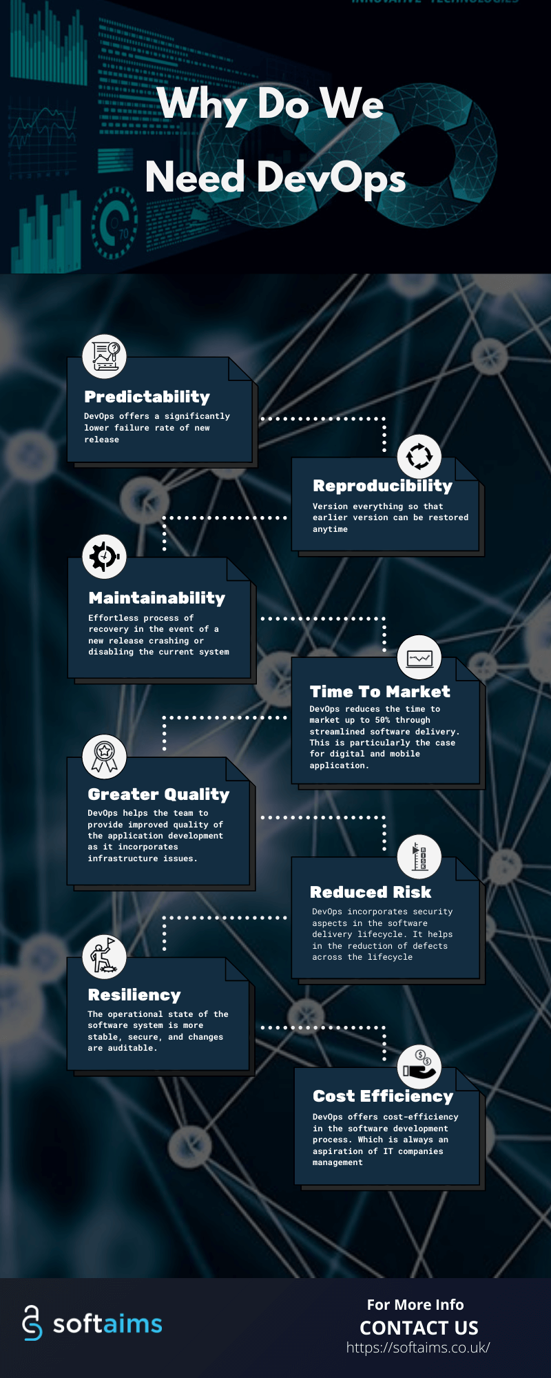 DevOpsChat Articles - Why Do We Need DevOps DevOpsChat Articles - Why Do We Need DevOps