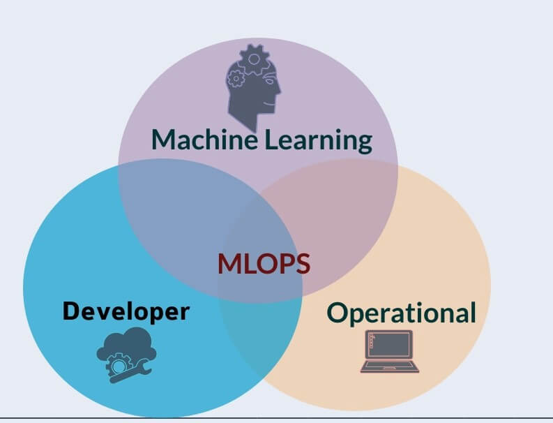 DevOpsChat Articles - Integrating Machine Learning & DevOps