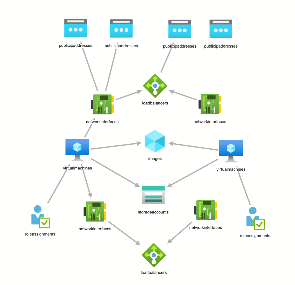 DevOpsChat Articles - Using Terraform to Deploy Azure Checkpoint CloudGuard.