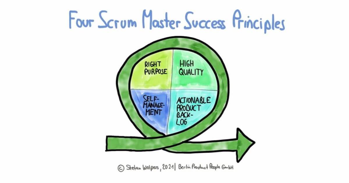 DevOpsChat Articles - Four Scrum Master Success Principles