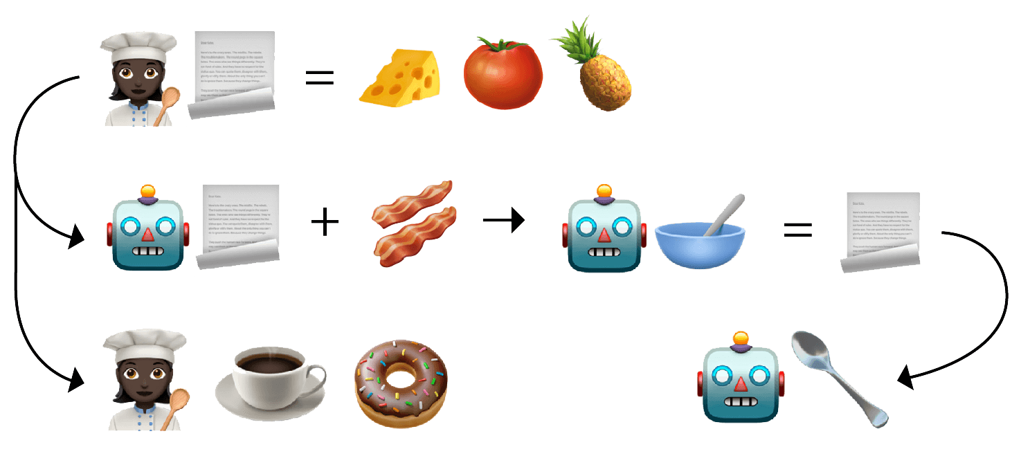 DevOpsChat Articles - CI vs. CD Explained by Emoji: Part 1, Continuous ... DevOpsChat Articles - CI vs. CD Explained by Emoji: Part 1, Continuous ...