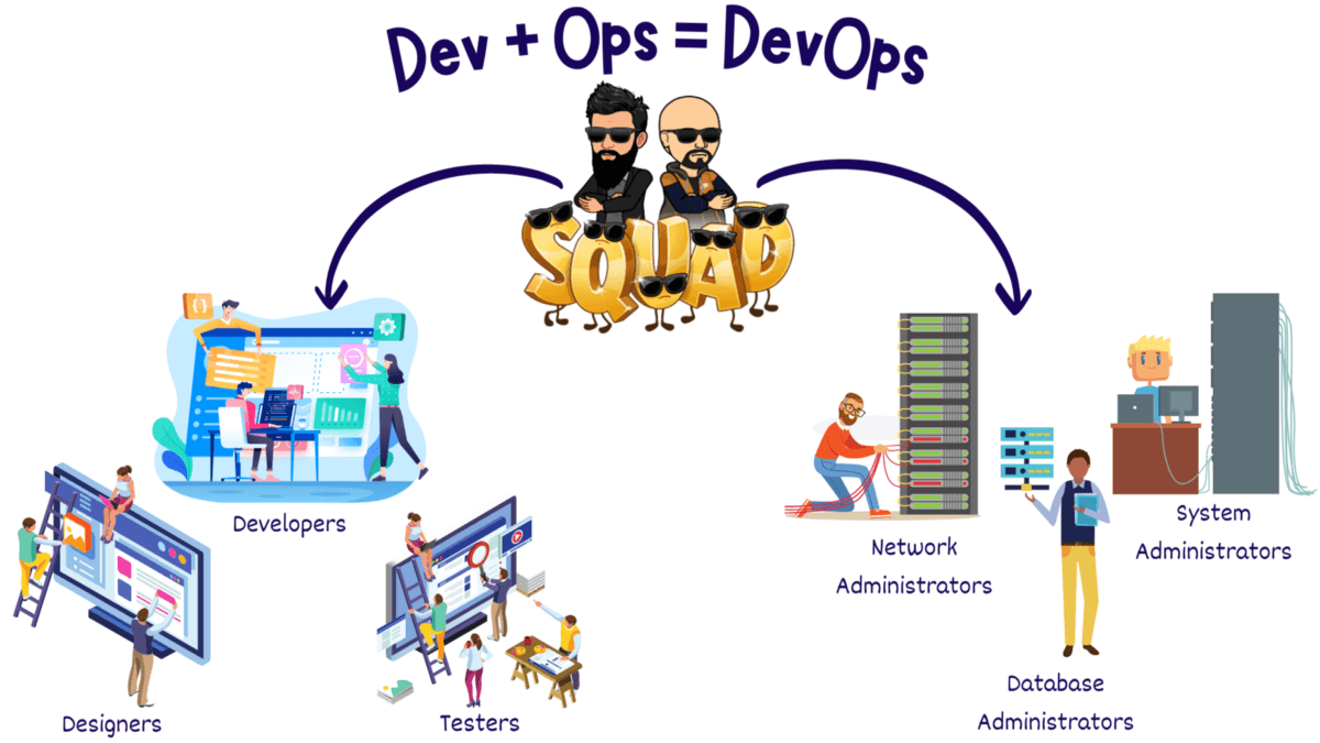 DevOpsChat Articles - Dev Ops = DevOps