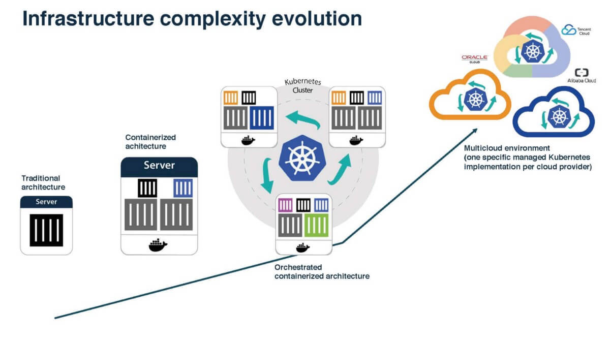 DevOpsChat Articles - Why Continuous Infrastructure Automation is no longer optional