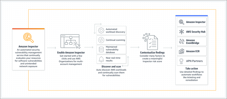 DevOpsChat Articles - Improved, Automated Vulnerability Management for ... DevOpsChat Articles - Improved, Automated Vulnerability Management for ...