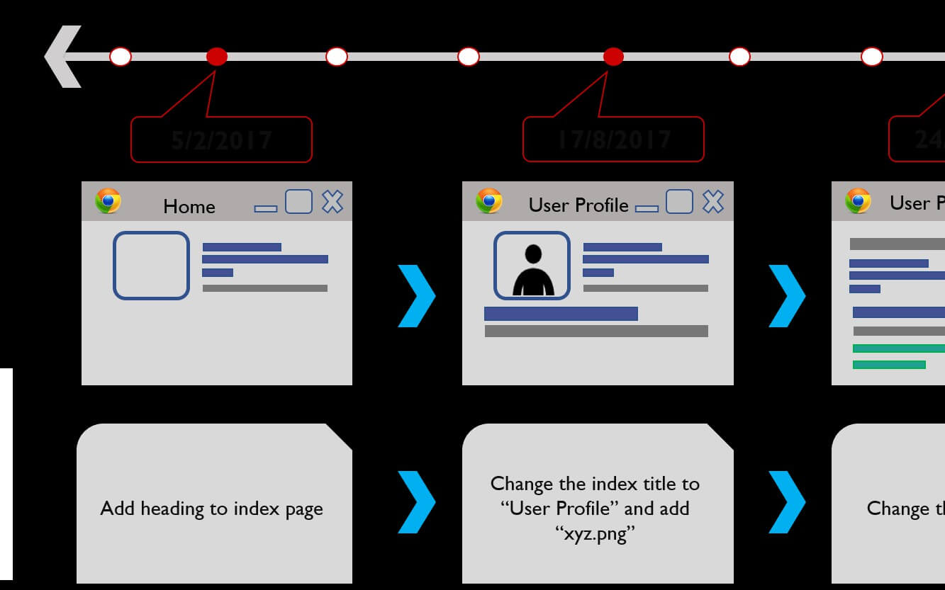 DevOpsChat Articles - Git Vs. GitHub: Demystifying the Differences DevOpsChat Articles - Git Vs. GitHub: Demystifying the Differences