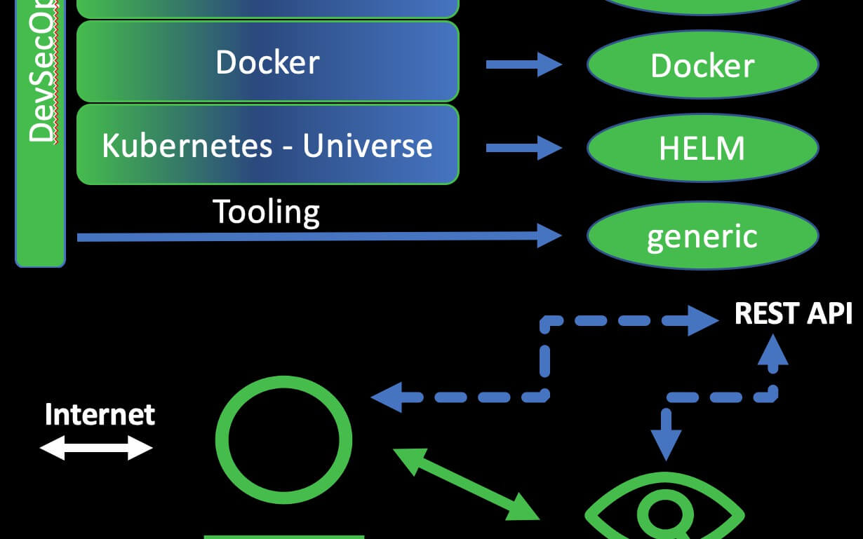 DevOpsChat Articles - DevSecOps - Be Independent Again