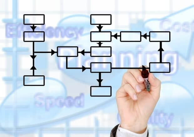 DevOpsChat Articles - Click and Span: How to Optimize with Code Profiling DevOpsChat Articles - Click and Span: How to Optimize with Code Profiling